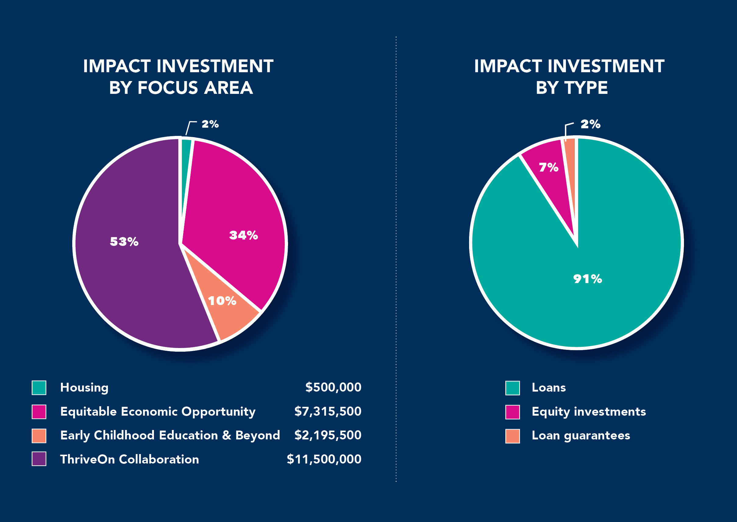 Impact Investing · Greater Milwaukee Foundation