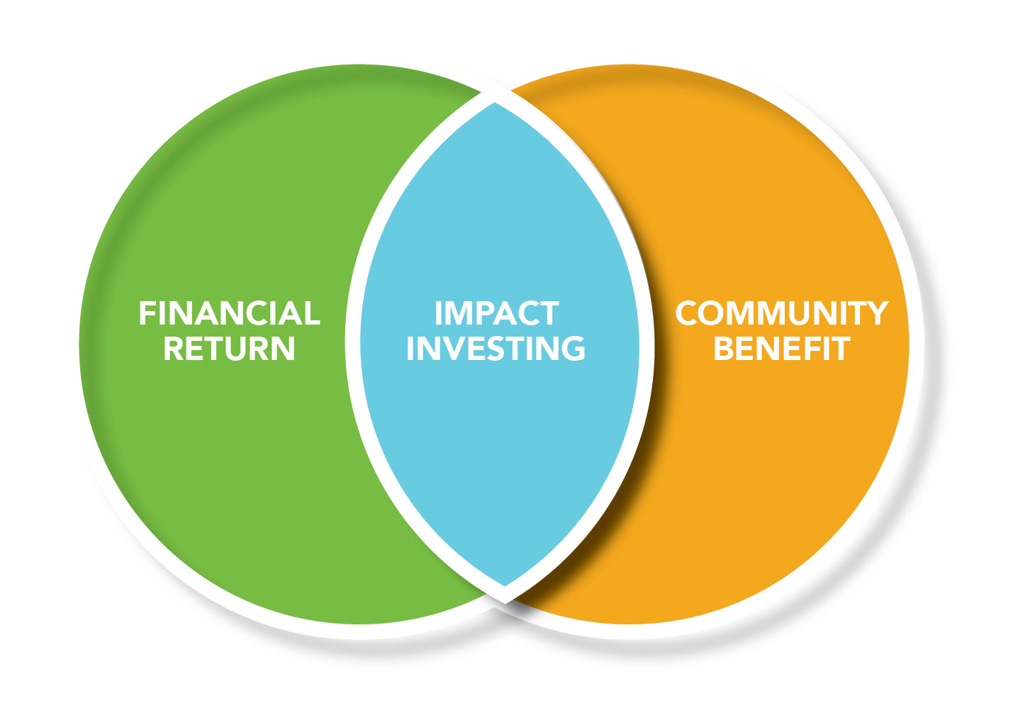 Impact Investing · Greater Milwaukee Foundation